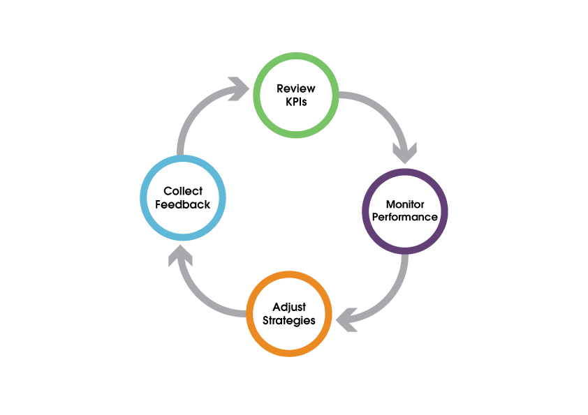 How to Set Up a PMO for Strategic Alignment: 6 Essential Steps ...